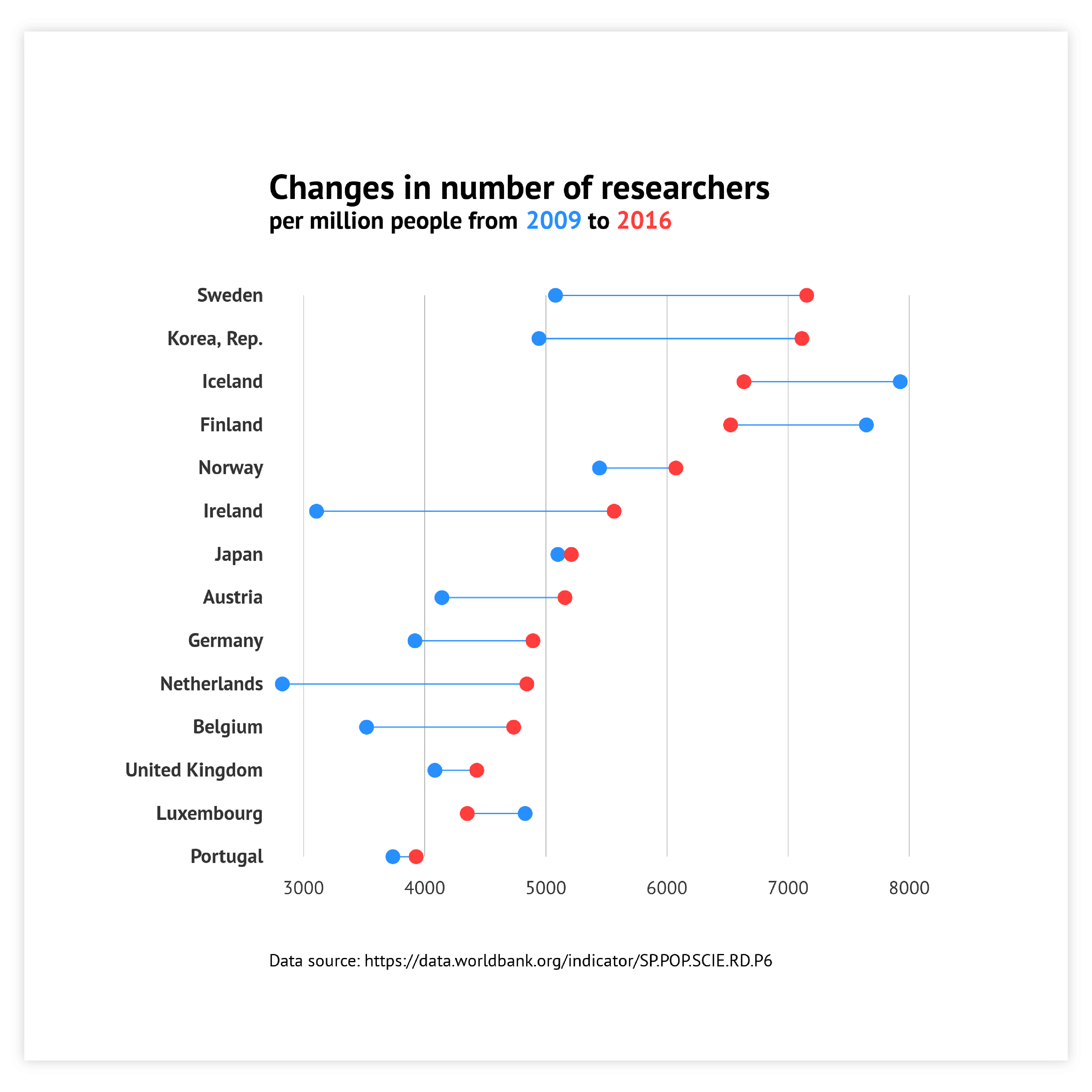 Free Dot Plot Maker Create Your Own Dot Plot Online Datylon